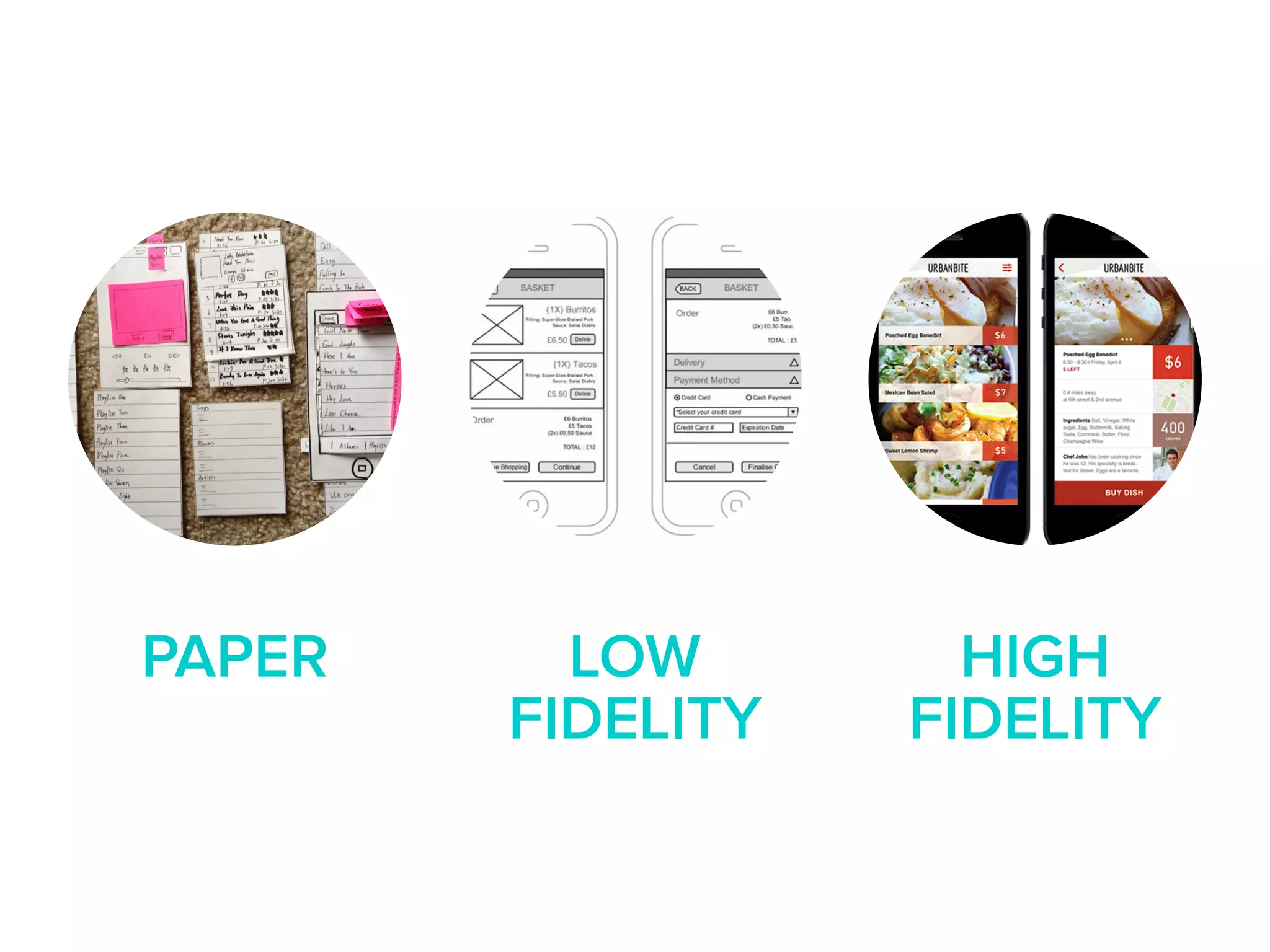 Why do we prototype? | PDF