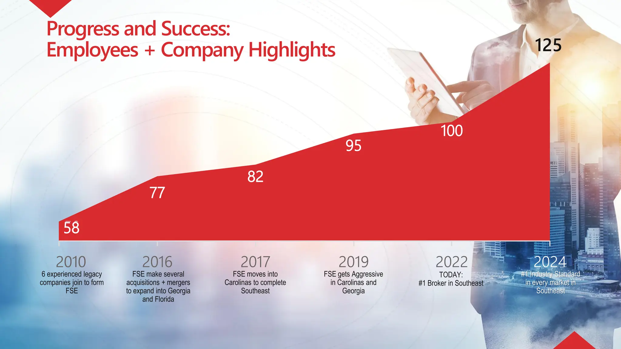 PowerPoint Samples, Best PowerPoint Design - Portfolio for Kevin Lerner ...