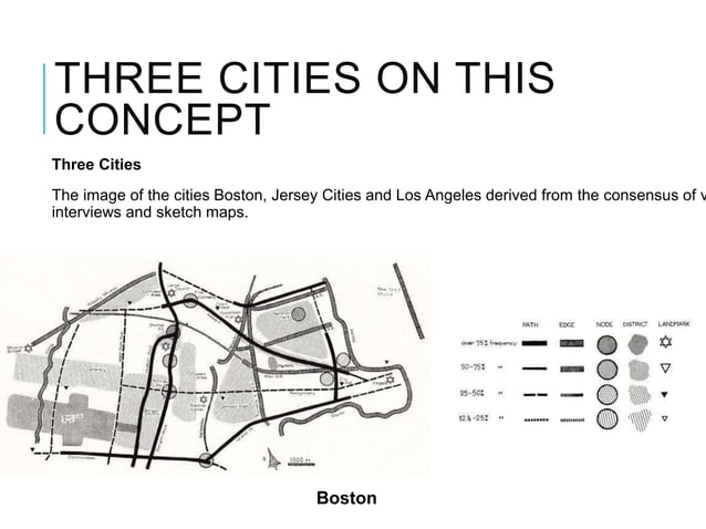 Kevin lynch | PPTX | Geography | Science