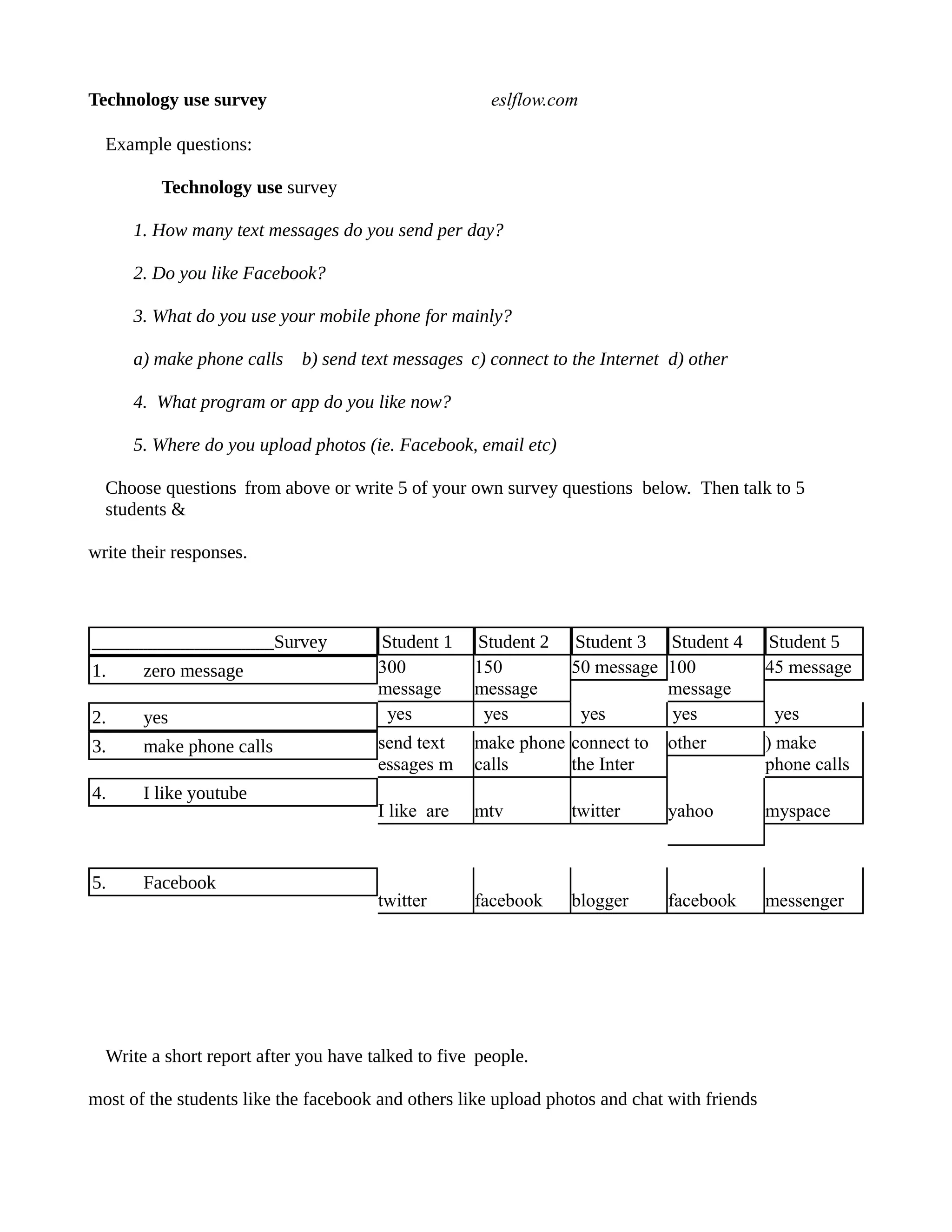 technology use survey | ODT | Social Networking | Internet