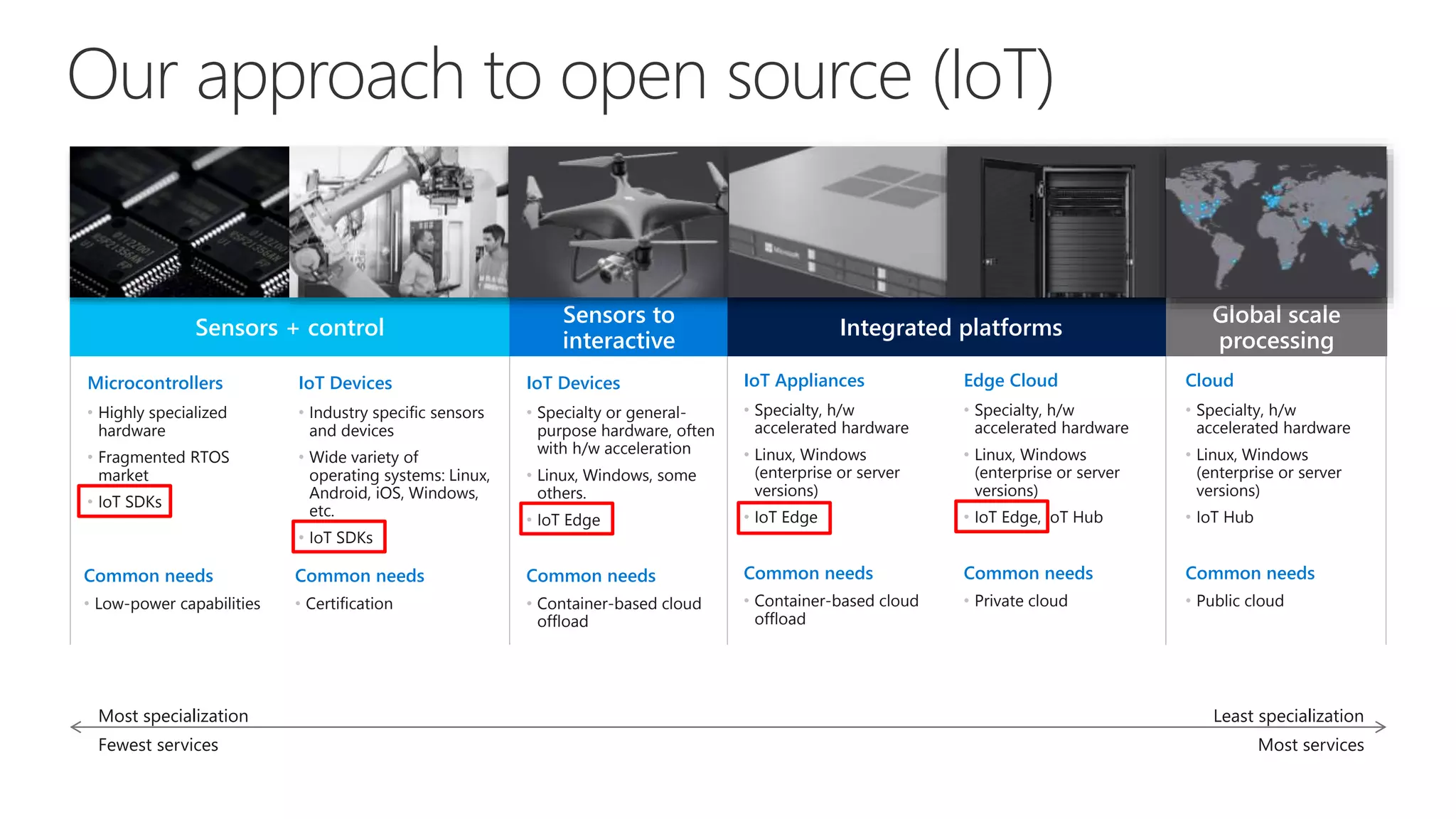 Enabling IoT At The Edge: Kevin Miller | PPTX