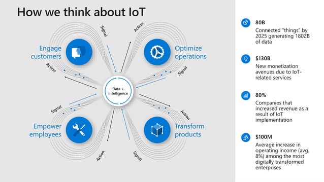 Enabling IoT At The Edge: Kevin Miller | PPTX