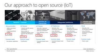 Enabling IoT At The Edge: Kevin Miller | PPTX