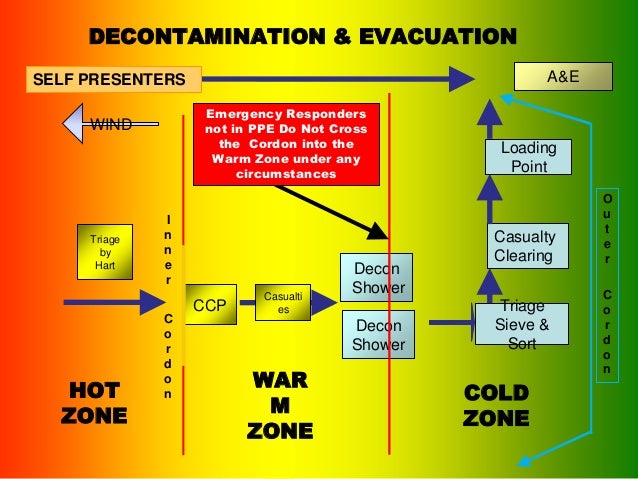Kevin morrey maj ax cbrn.ppt
