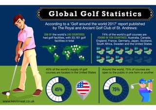 Global Golf Statistics | PPT