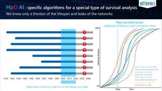 LEVERAGING ARTIFICIAL INTELLIGENCE FOR SMART WATER NETWORK ASSET ...