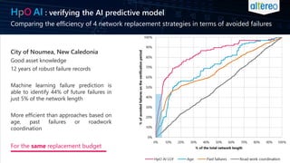 LEVERAGING ARTIFICIAL INTELLIGENCE FOR SMART WATER NETWORK ASSET ...