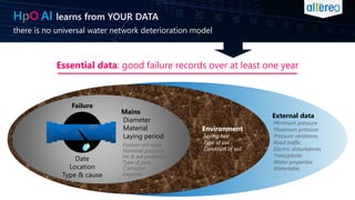 LEVERAGING ARTIFICIAL INTELLIGENCE FOR SMART WATER NETWORK ASSET ...