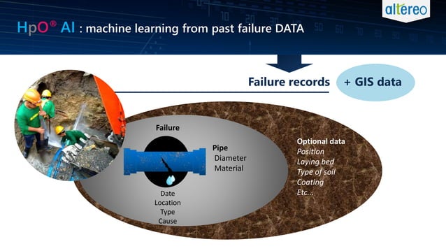 LEVERAGING ARTIFICIAL INTELLIGENCE FOR SMART WATER NETWORK ASSET ...