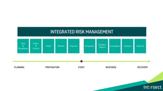 Risk Management Case Study - Applied Concepts | PDF