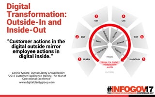 Kevin Parker, Tahzoo - #InfoGov17 - Support Better Customer Experience ...