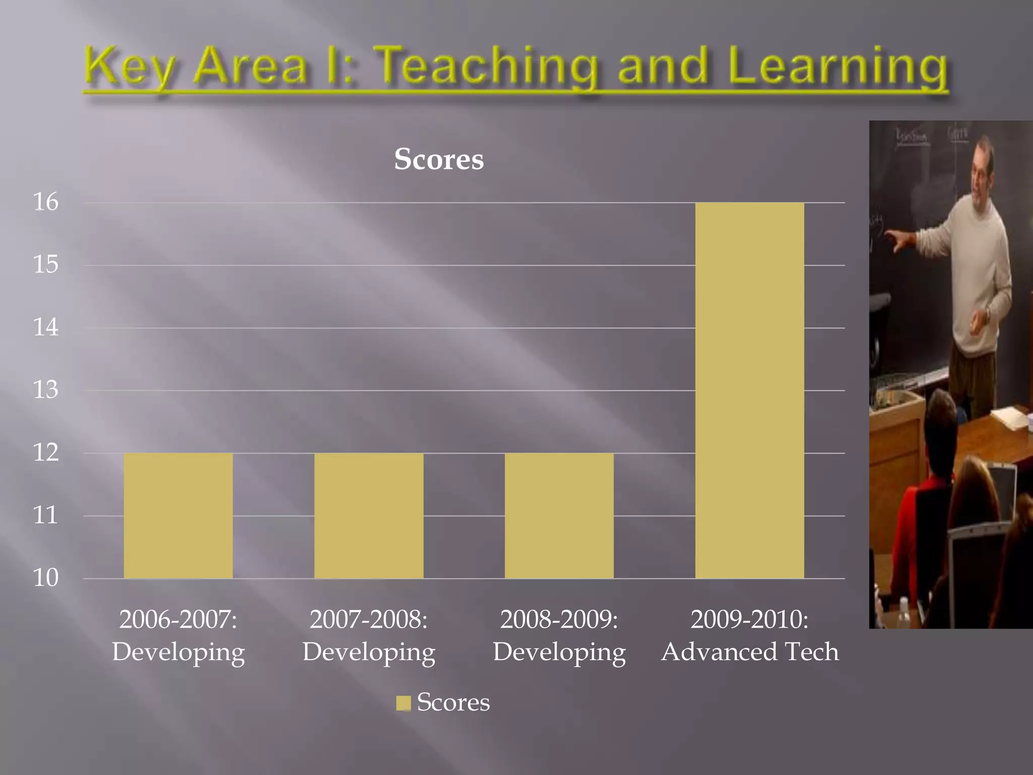 Kevin powerpoint presentation | PPTX | Education