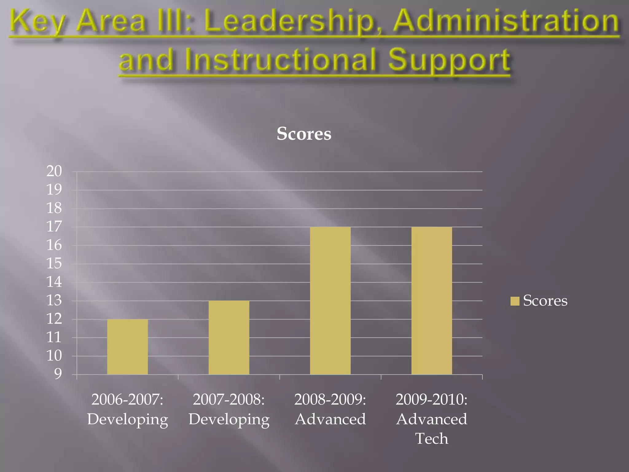 Kevin powerpoint presentation | PPTX | Education