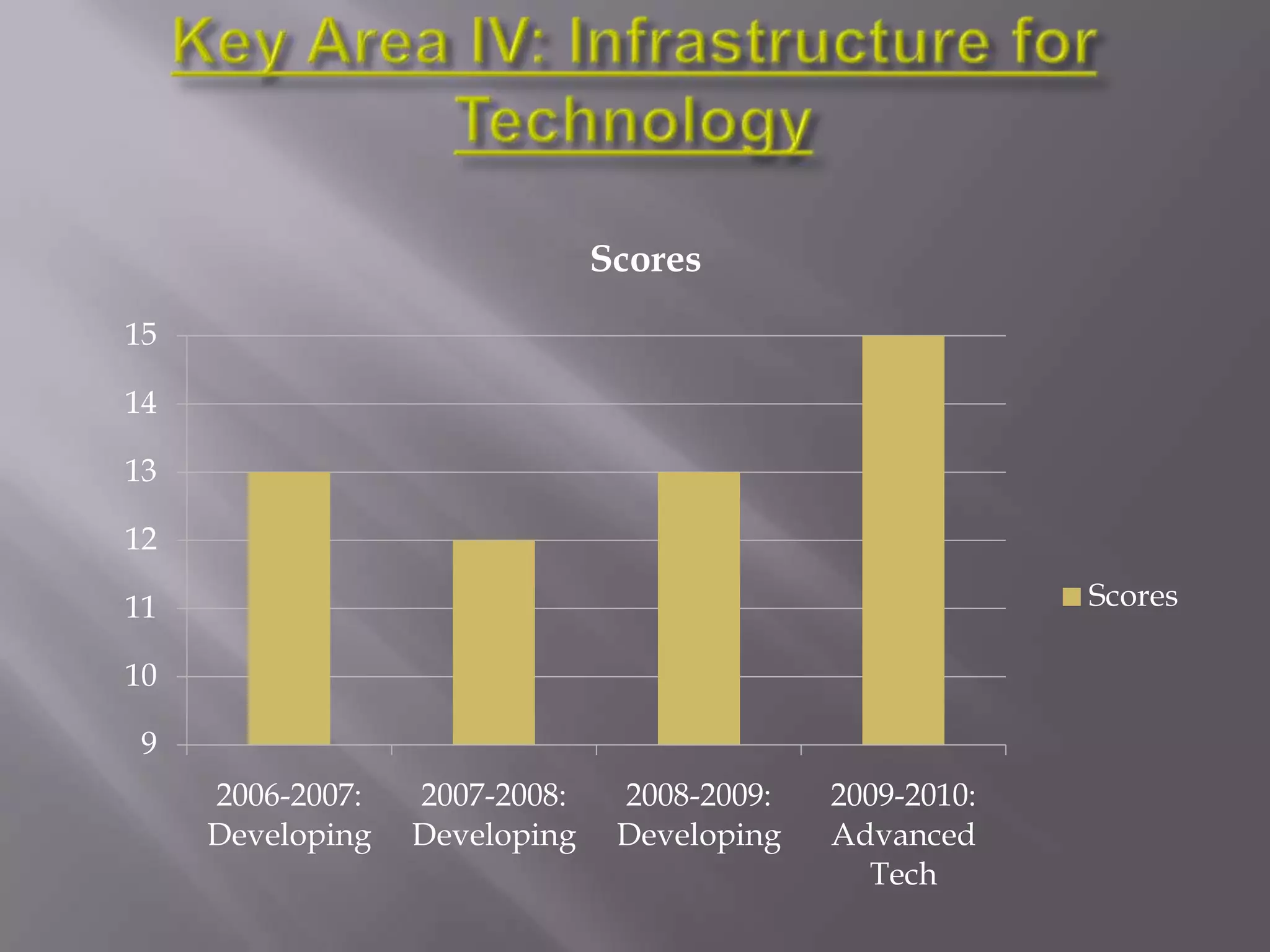 Kevin powerpoint presentation | PPTX | Education