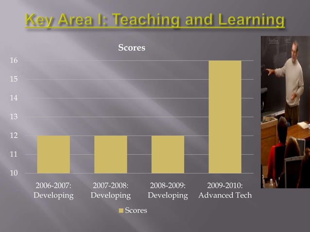 Kevin powerpoint presentation | PPTX | Education