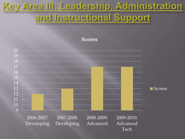 Kevin powerpoint presentation | PPTX | Education