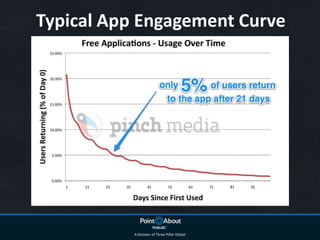 Kevin socialize | PPT
