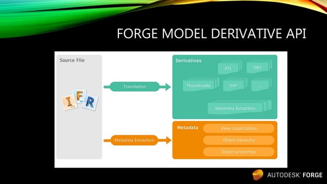 Kevin Vandecar Ar In Action Autodesk Forge Ar Vr Toolkit Tech Preview Ppt