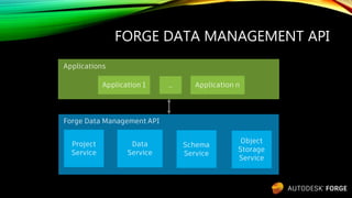 Kevin Vandecar AR in Action Autodesk Forge AR | VR Toolkit tech preview | PPTX