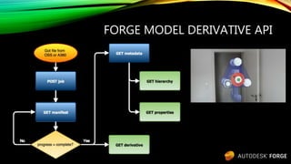 Kevin vandecar AutodeskForgeExprimentsInAR | PPT