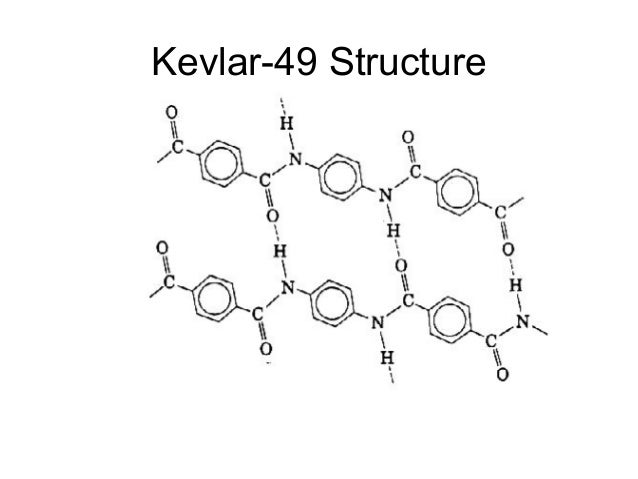 Polymer fibre composites
