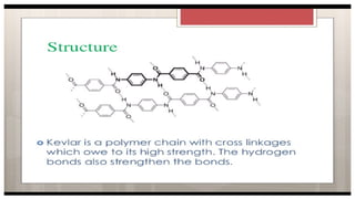 Kevlar fiber | PPT