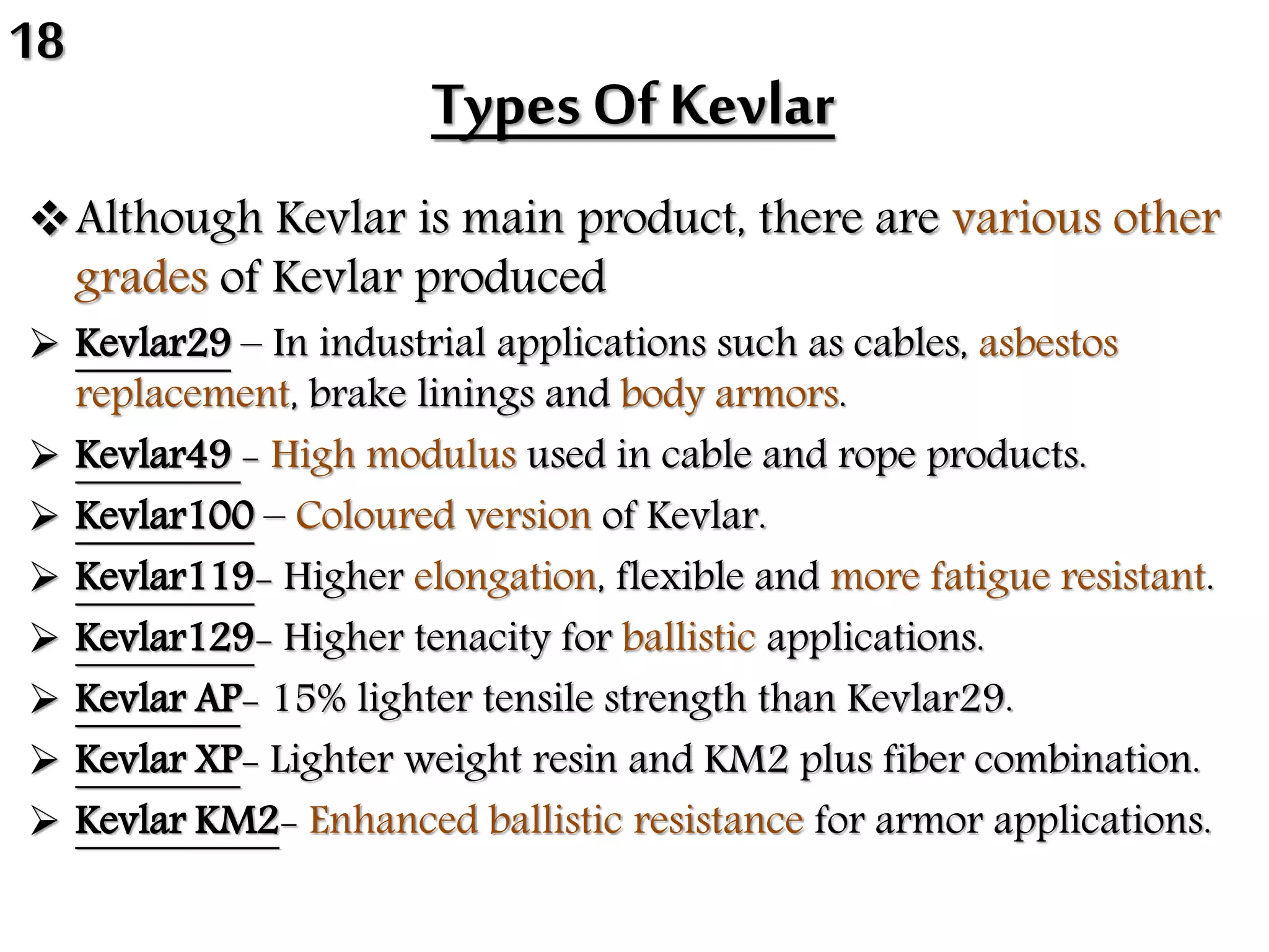 Kevlar Fiber | PPTX