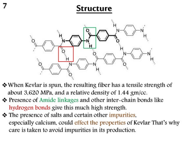 Kevlar Fiber