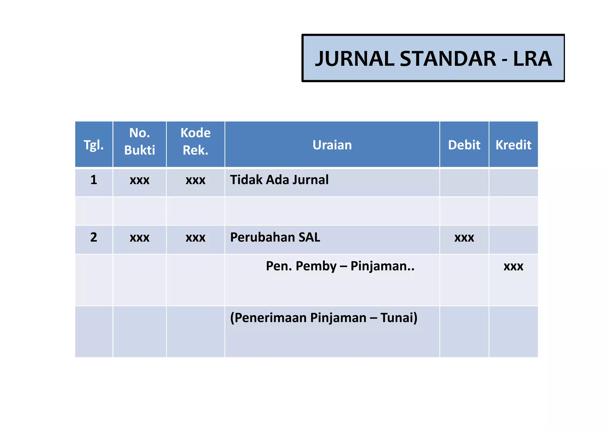 Akuntansi Kewajiban PEMDA | PDF