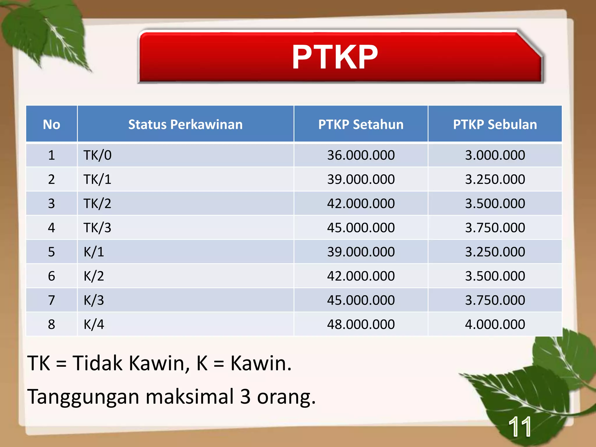 Kewajiban perpajakan bagi bendahara desa | PPTX