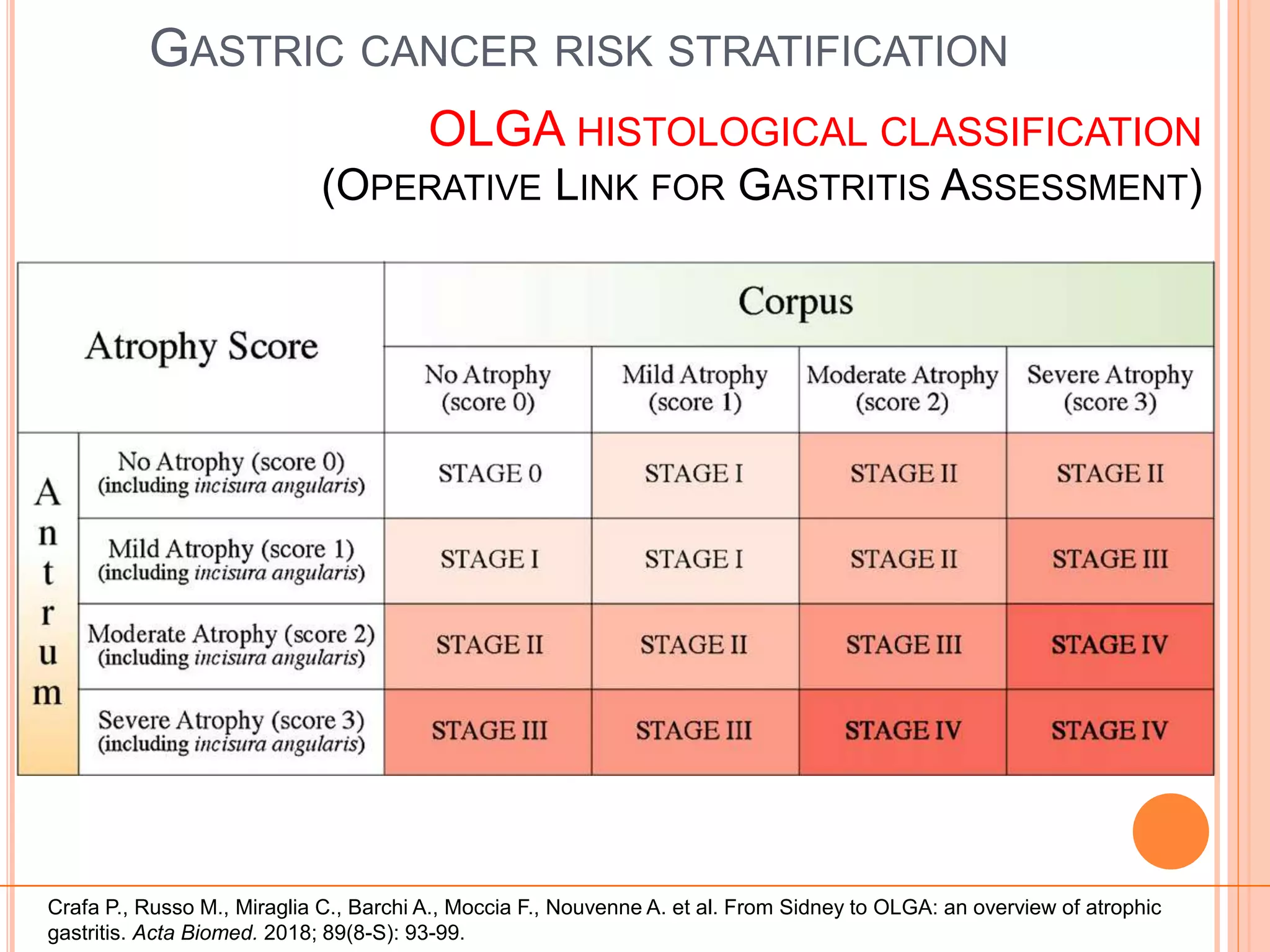 The role of non-invasive diagnosis in the evolution of chronic atrophic ...