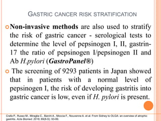 The role of non-invasive diagnosis in the evolution of chronic atrophic ...