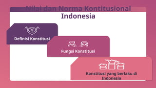 Matkul Kewarganegaraan materi Nilai dan Norma.pptx