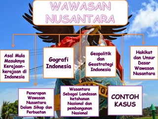 Wawasan Nusantara | PPTX