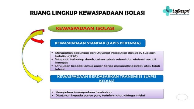 Kewaspadaan Isolasi.pdf
