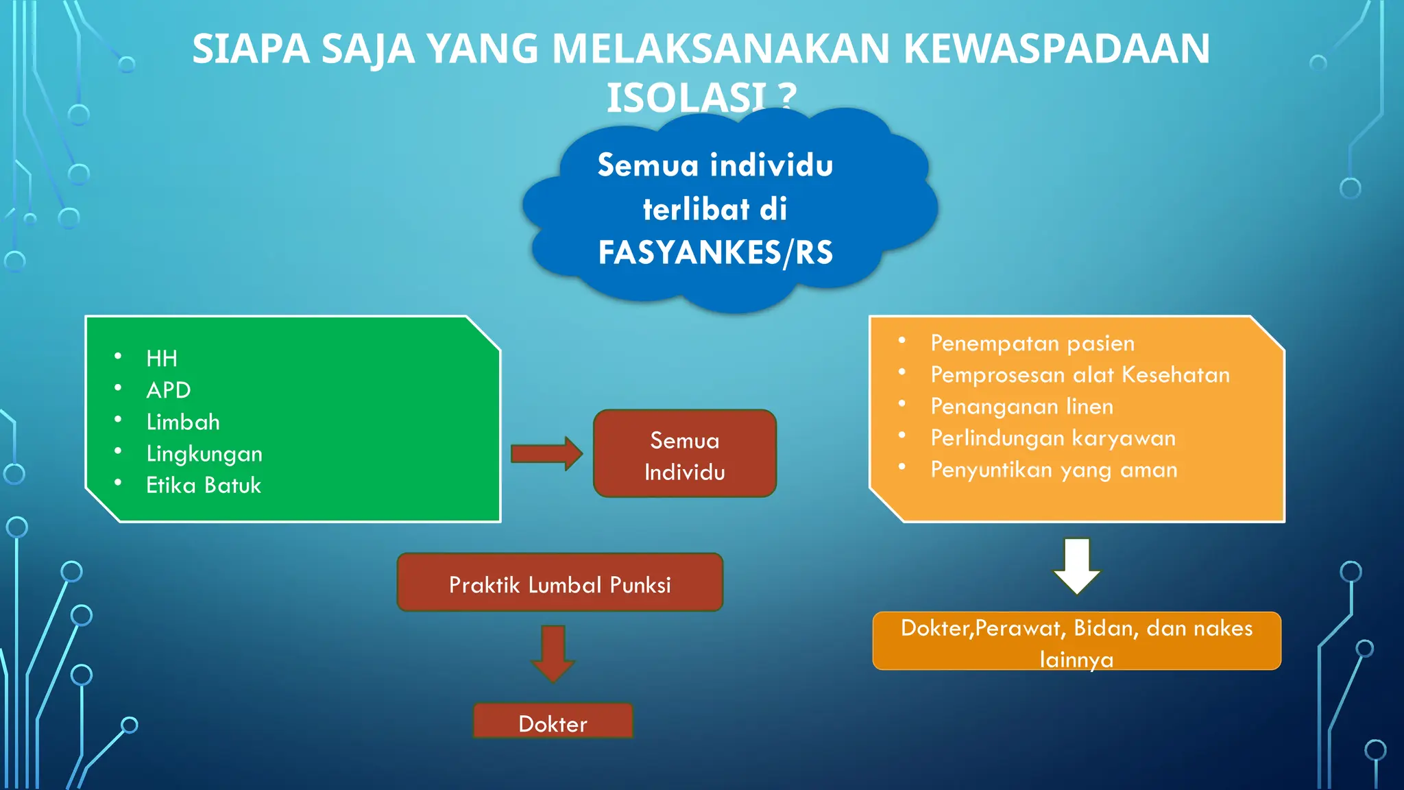 KEWASPADAAN ISOLASI DALAM PENCEGAHAN DAN PENGENDALIAN INFEKSI.pptx