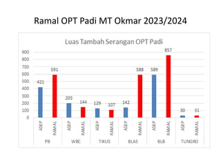 KEWASPADAAN OPT MT OhjhhKMAR 2023-2024.pptx