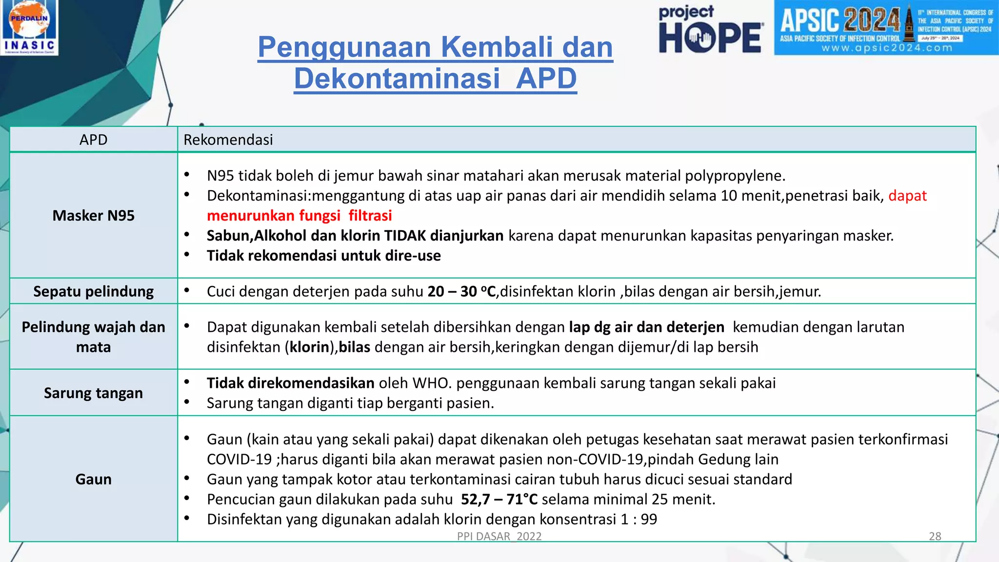 KEWASPADAAN STANDAR.ppt