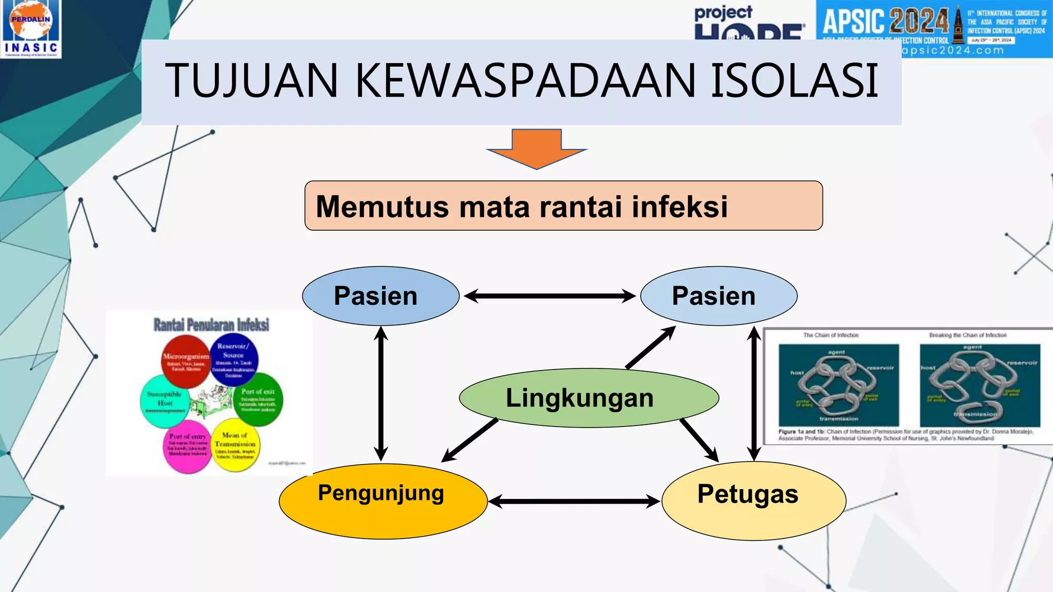 KEWASPADAAN STANDAR.ppt