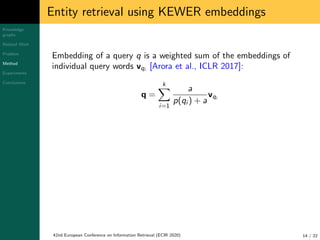 Joint Word and Entity Embeddings for Entity Retrieval from Knowledge Graph | PPT