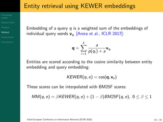 Joint Word and Entity Embeddings for Entity Retrieval from Knowledge Graph | PPT