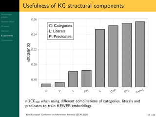 Joint Word and Entity Embeddings for Entity Retrieval from Knowledge Graph | PPT