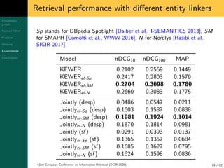 Joint Word and Entity Embeddings for Entity Retrieval from Knowledge Graph | PPT