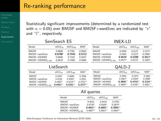 Joint Word and Entity Embeddings for Entity Retrieval from Knowledge Graph | PPT