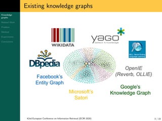 Joint Word and Entity Embeddings for Entity Retrieval from Knowledge Graph | PPT