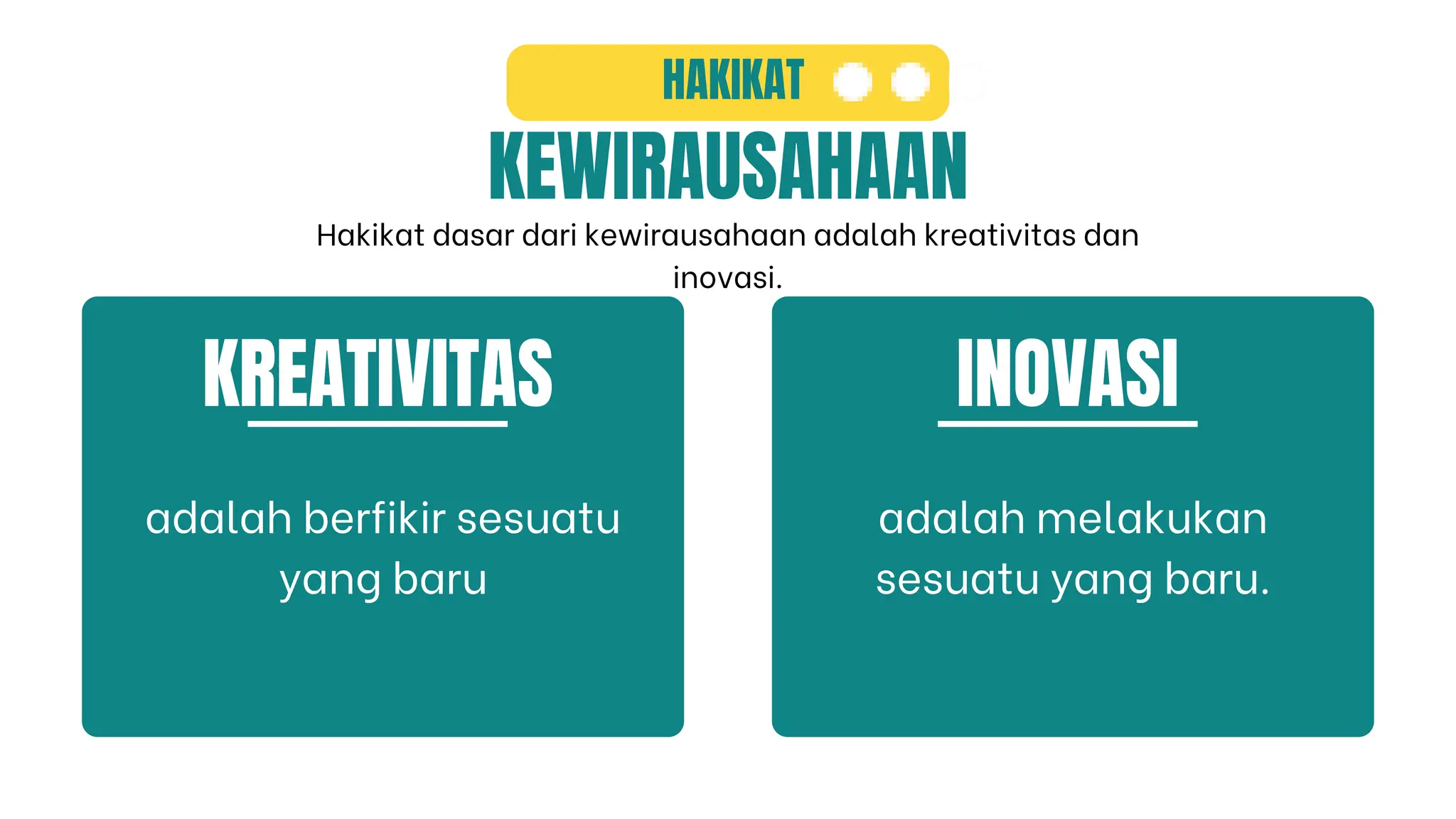 POWER POINT MATERI KEWIRAUSAHAAN KEGIATAN P5.pptx