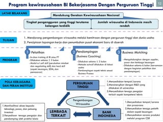 PERAN BANK INDONESIA DALAM PENGEMBANGAN KEWIRAUSAHAAN | PDF