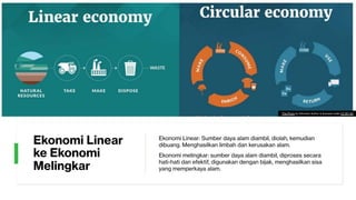 Kewirausahaan Hijau | PDF