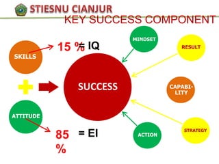 Kewirausahaan STIESNU.ppt