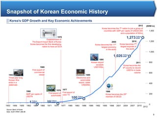 KXM PPT | PPTX | Currencies | Economy